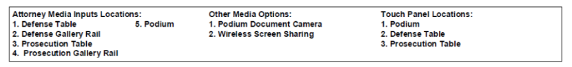 Courtroom Four – US District Judge Robert Pitman – U.S. District Court