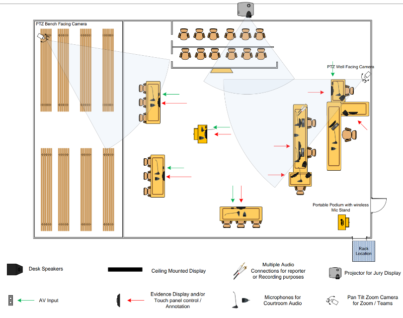 Midland – Courtroom Three – U.S. District Court